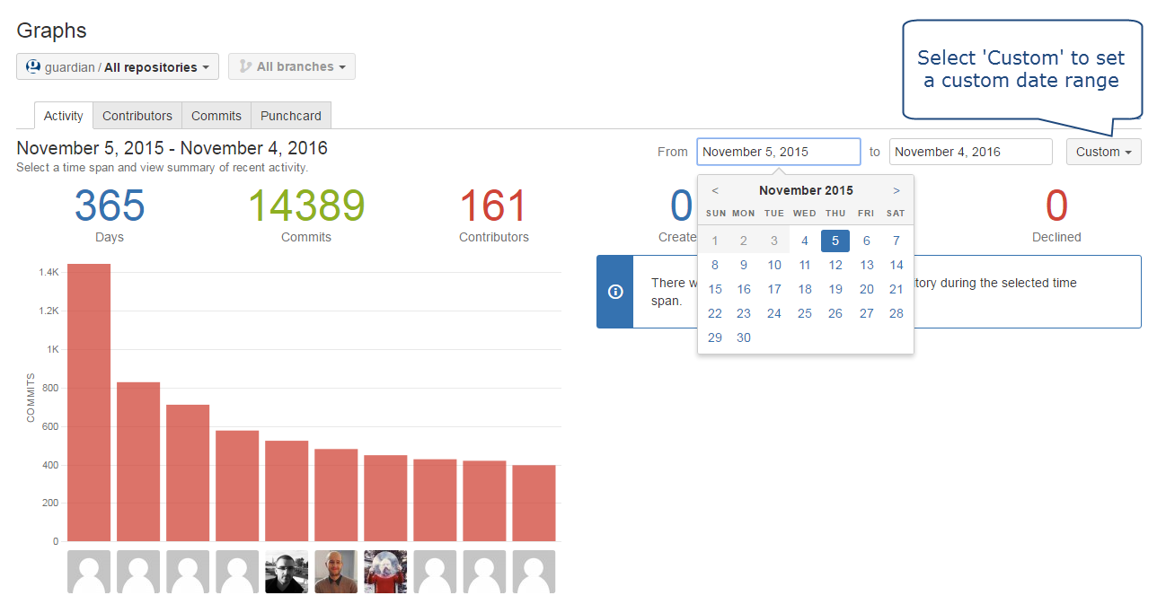 Awesome Graphs 3.5.0