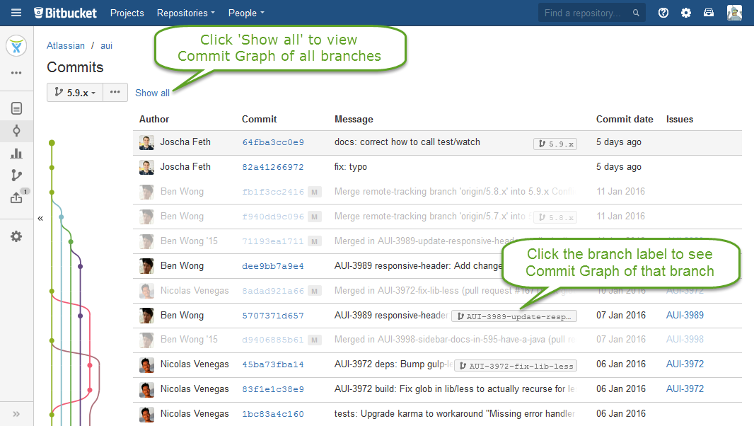 Awesome Graphs 3.2.0 - StiltSoft Docs - Awesome Graphs for Bitbucket