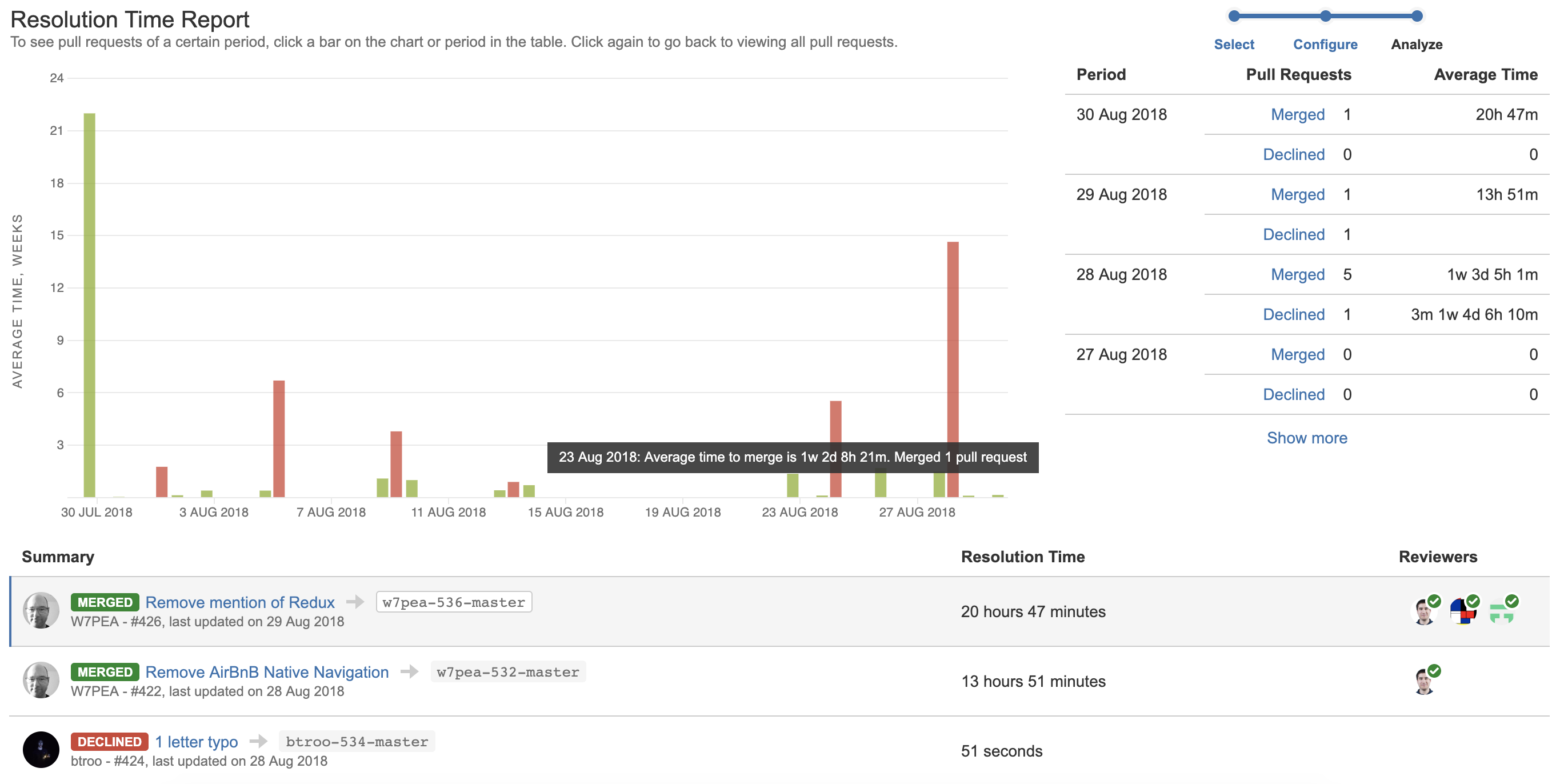Resolution Time Report - StiltSoft Docs - Awesome Graphs for Bitbucket