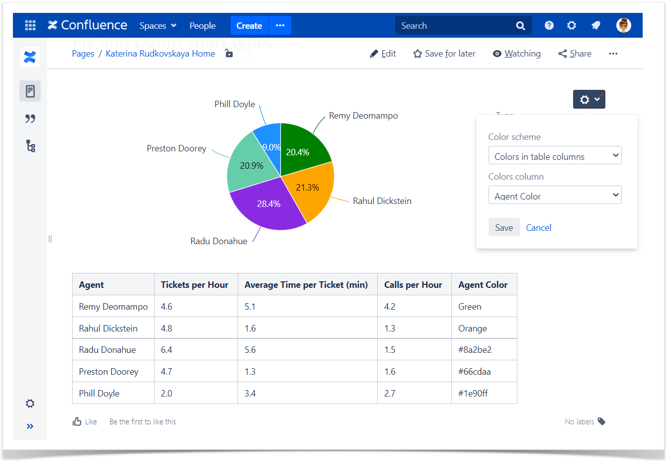 Pie And Donut Chart Tyрes Table Filter Charts And Spreadsheets For