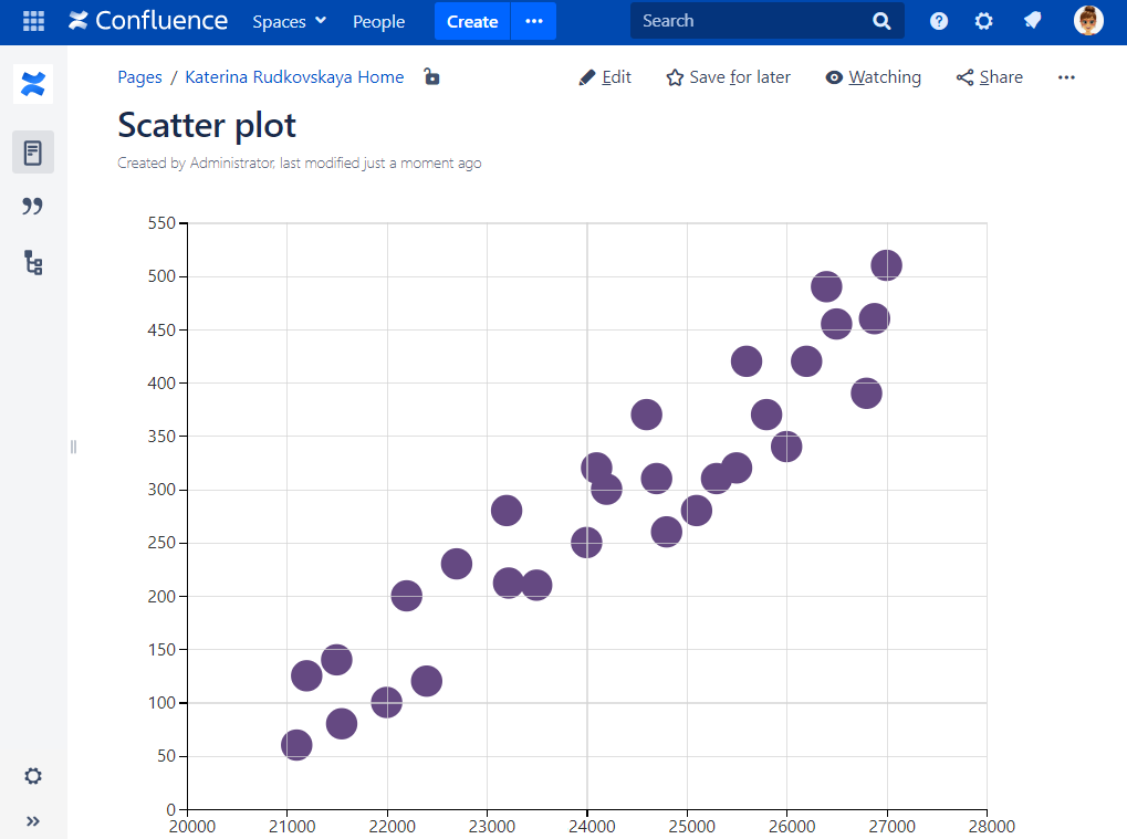 Scatter plot (use case) - Table Filter, Charts & Spreadsheets for ...