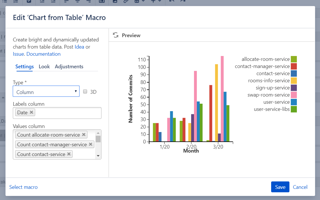 Visualizing the Activity of the Teams by Month on the Project Level ...