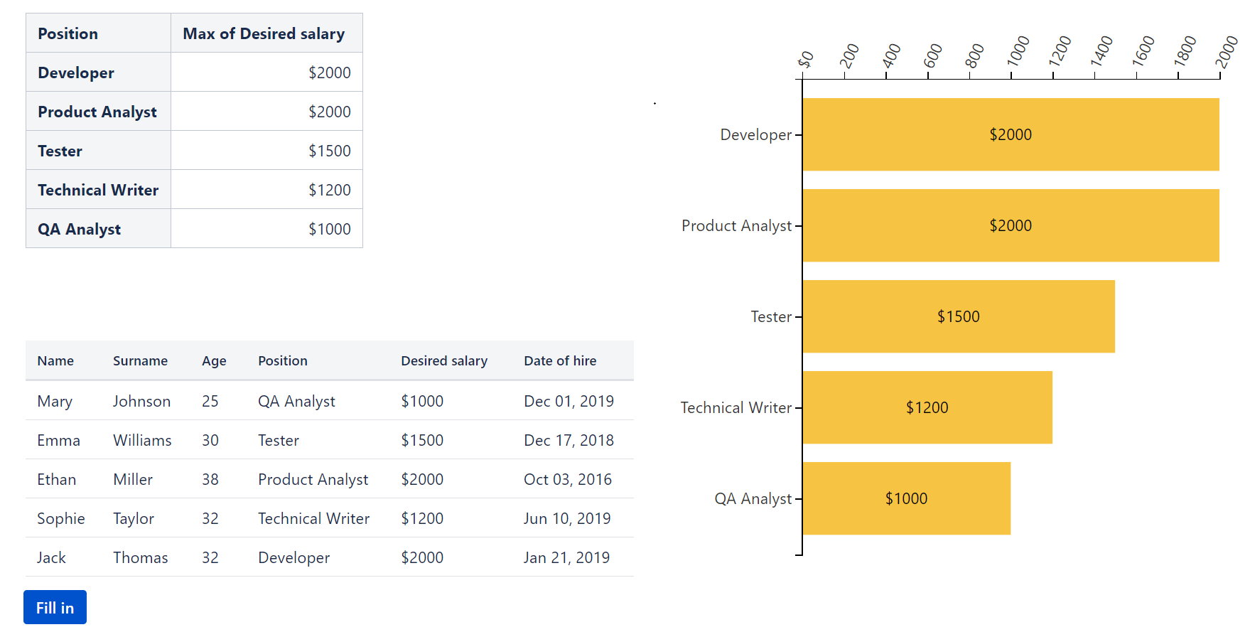 ConfiForms - Table Filter, Charts & Spreadsheets for Confluence ...