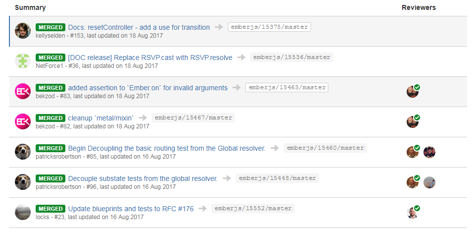 Resolution Time Distribution - Awesome Graphs for Bitbucket - StiltSoft ...