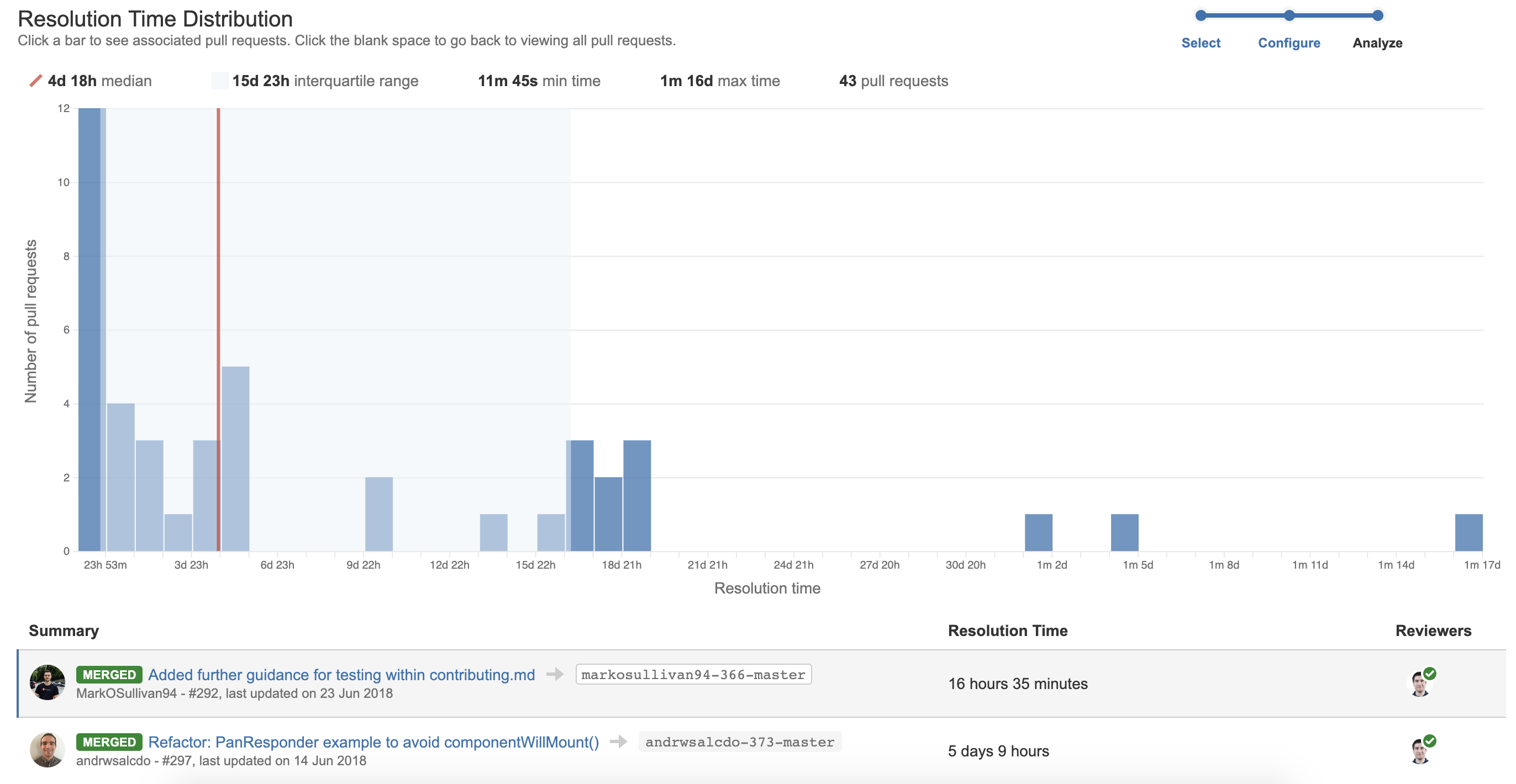 Resolution Time Distribution - StiltSoft Docs - Awesome Graphs for ...