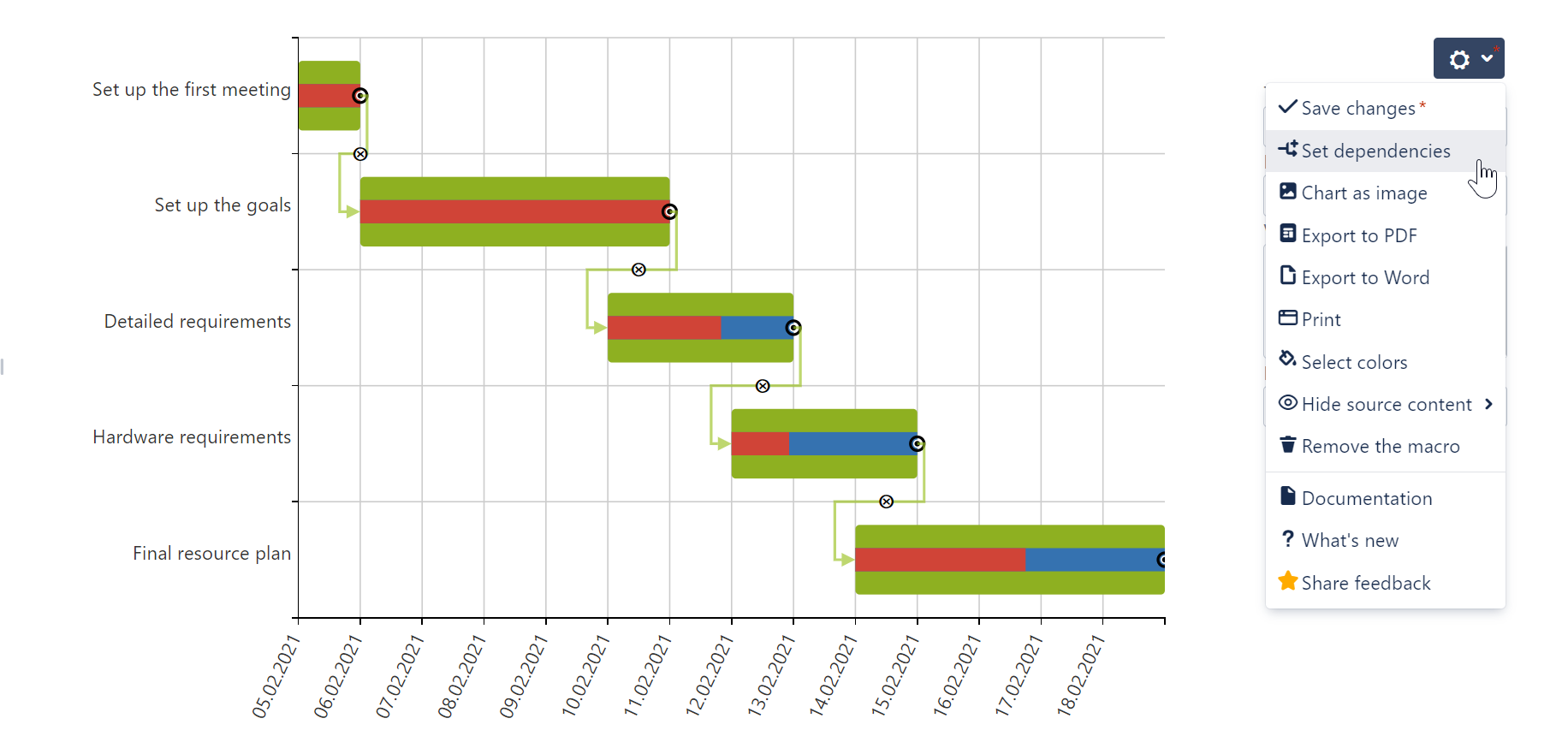 Gantt chart type - Table Filter and Charts for Confluence - StiltSoft Docs