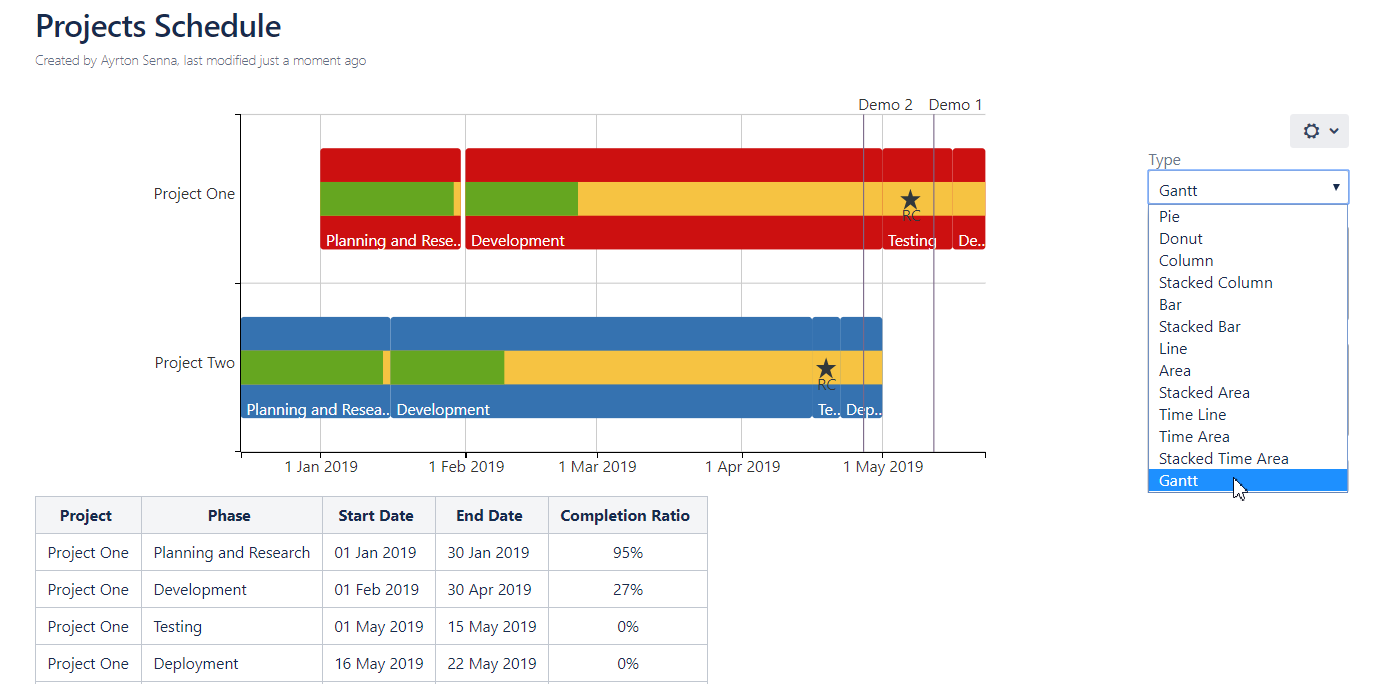 Gantt chart type - Table Filter and Charts for Confluence - StiltSoft Docs
