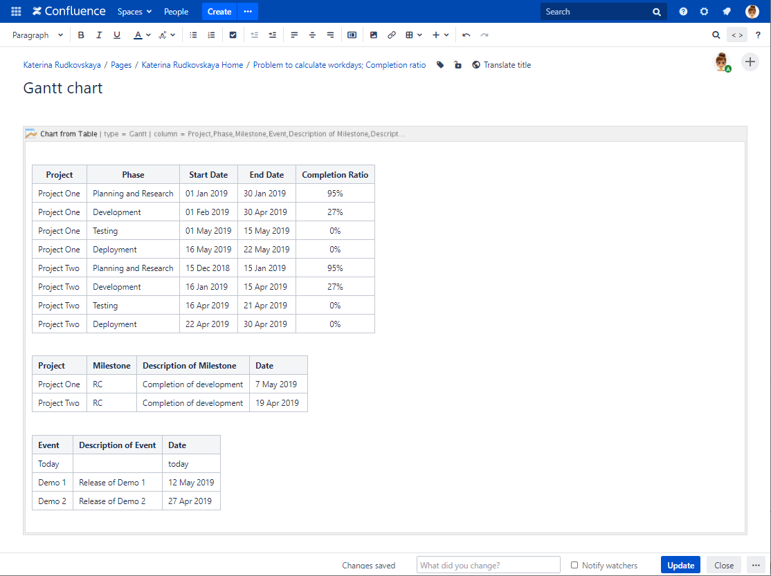 Gantt chart type - Table Filter and Charts for Confluence - StiltSoft Docs