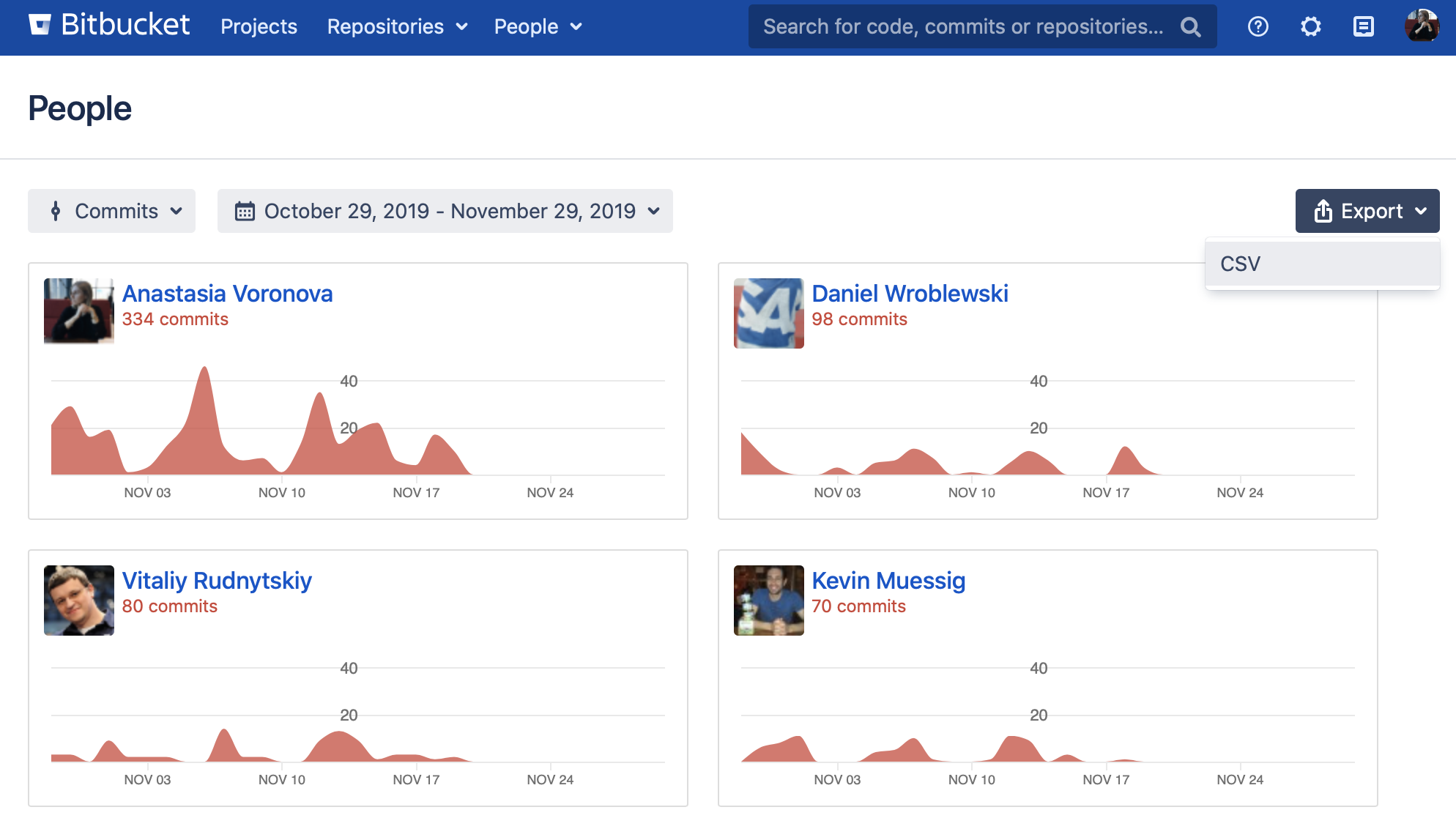Awesome Graphs 5.0.0 - StiltSoft Docs - Awesome Graphs for Bitbucket