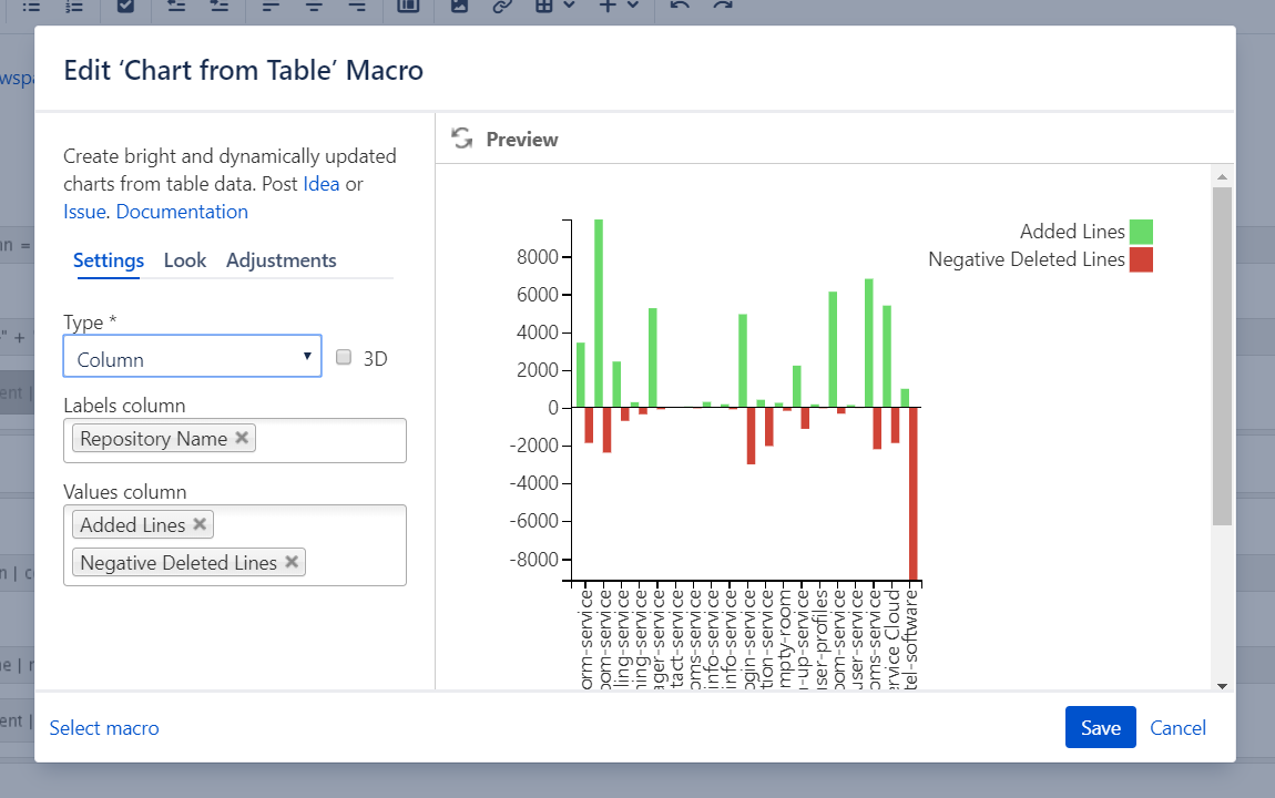 Building the Code Frequency Graph to See the Project Dynamics - Table ...