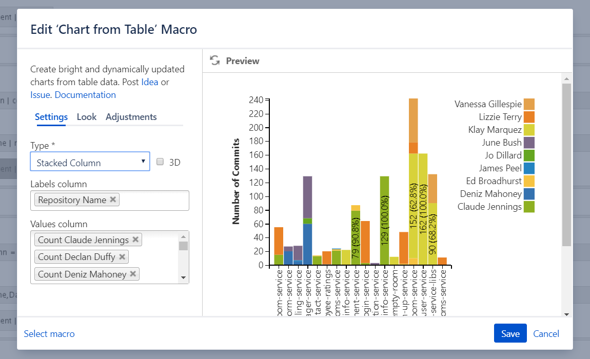 Visualizing the Distribution of Contributors on the Project Level ...