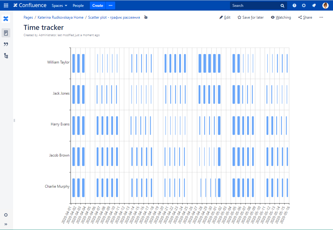 Contiguity / Barcode chart (use case) - StiltSoft Docs - Table Filter ...