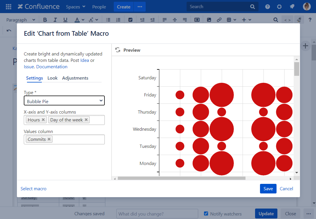 Punchcard (use case) - Table Filter and Charts for Confluence ...