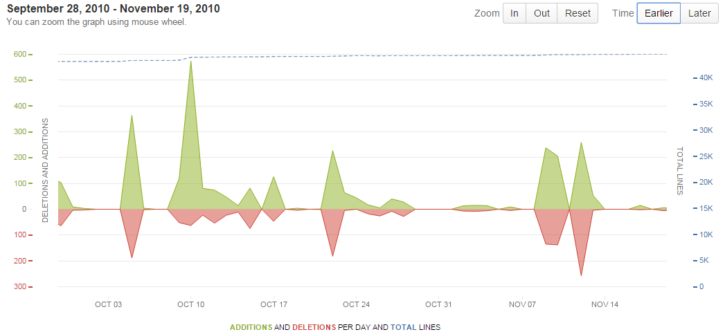 Awesome Graphs 2.1.0 - Awesome Graphs for Stash - StiltSoft Docs