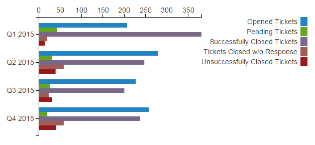 How to use Chart from Table macro - (OUTDATED) Table Filter and Charts ...