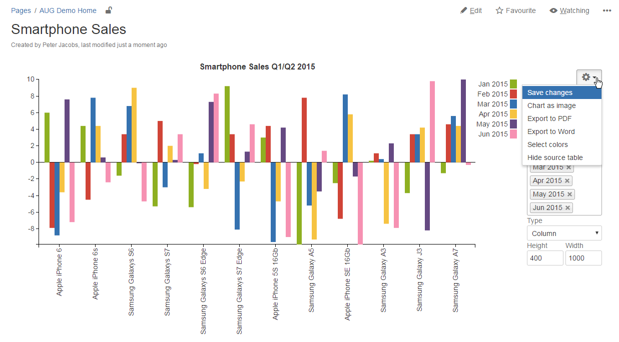 How To Use Chart Macro In Confluence at Beth Heard blog