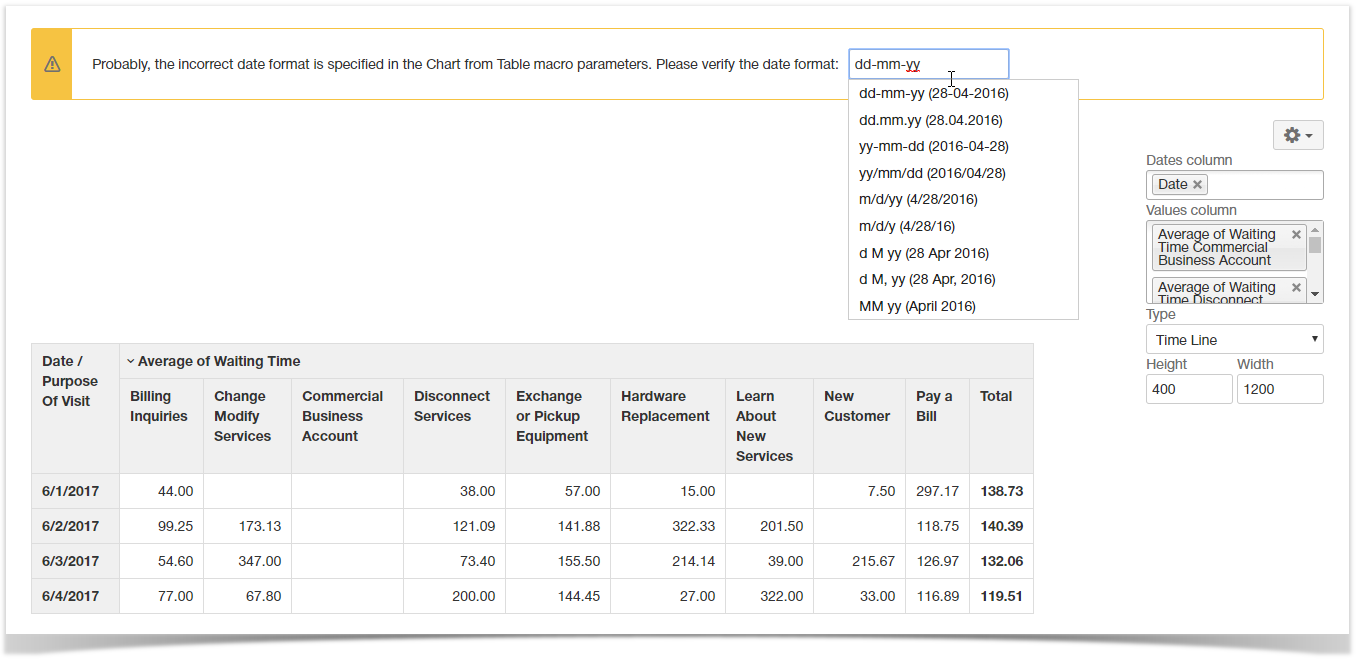 How To Use Chart From Table Macro Stiltsoft Docs Outdated Table