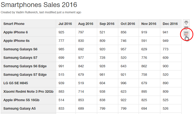 How To Use Chart Macro In Confluence at Beth Heard blog