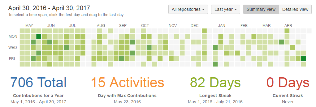 Contributions - StiltSoft Docs - Awesome Graphs for Bitbucket