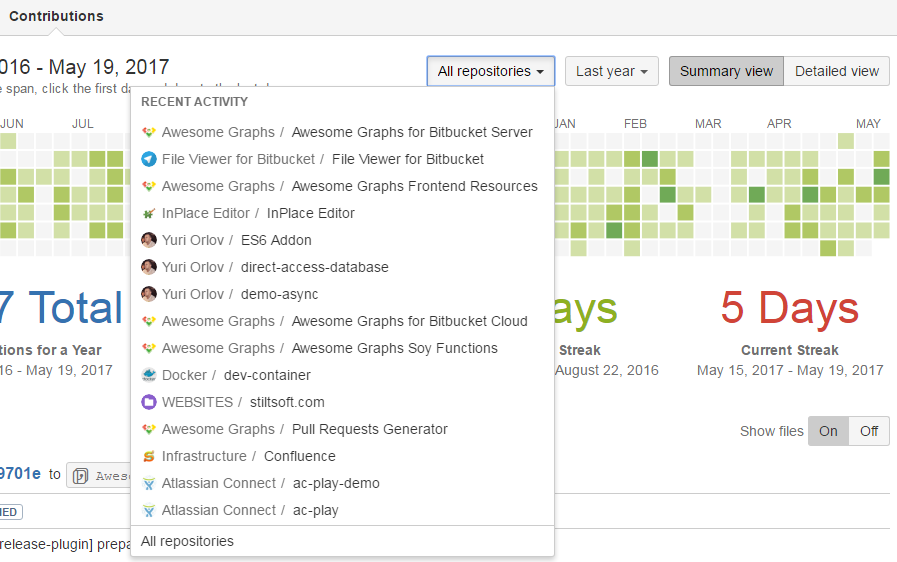 Contributions - StiltSoft Docs - Awesome Graphs for Bitbucket