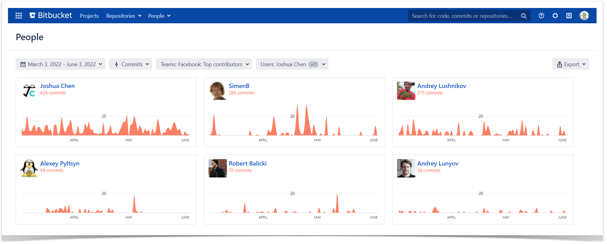 People - StiltSoft Docs - Awesome Graphs for Bitbucket