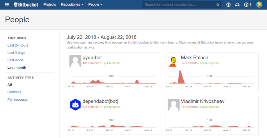 People - StiltSoft Docs - Awesome Graphs for Bitbucket
