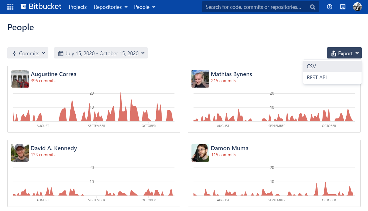 People - StiltSoft Docs - Awesome Graphs for Bitbucket