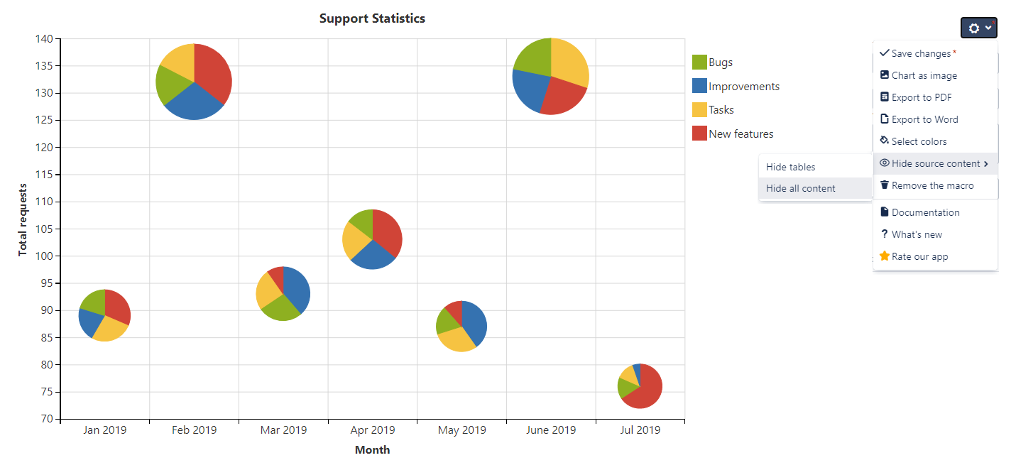 Bubble Pie chart type