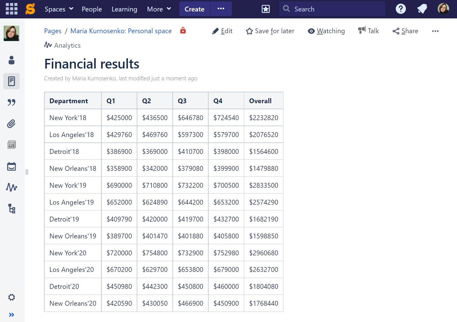 How To Use Table Excerpt And Table Excerpt Include Macros