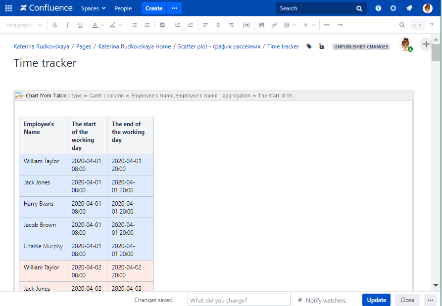 Contiguity / Barcode chart (use case)