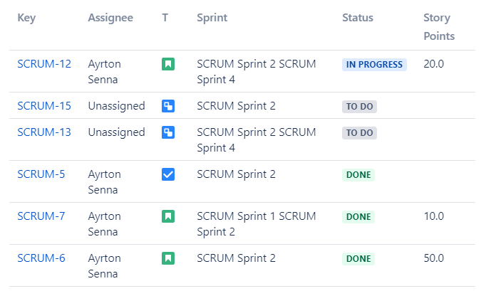 Aggregating Tasks when One Task is Included in Multiple Sprints