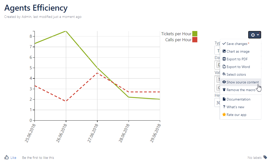 Time Line, Time Area, Stacked Time Area chart types